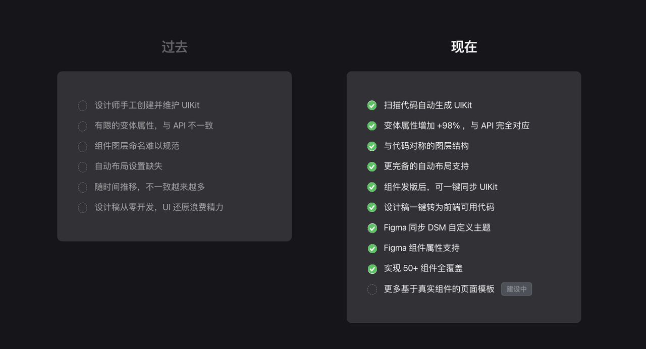 Semi D2C 设计稿转代码的演进之路 · DouyinFE/semi-design Wiki · GitHub