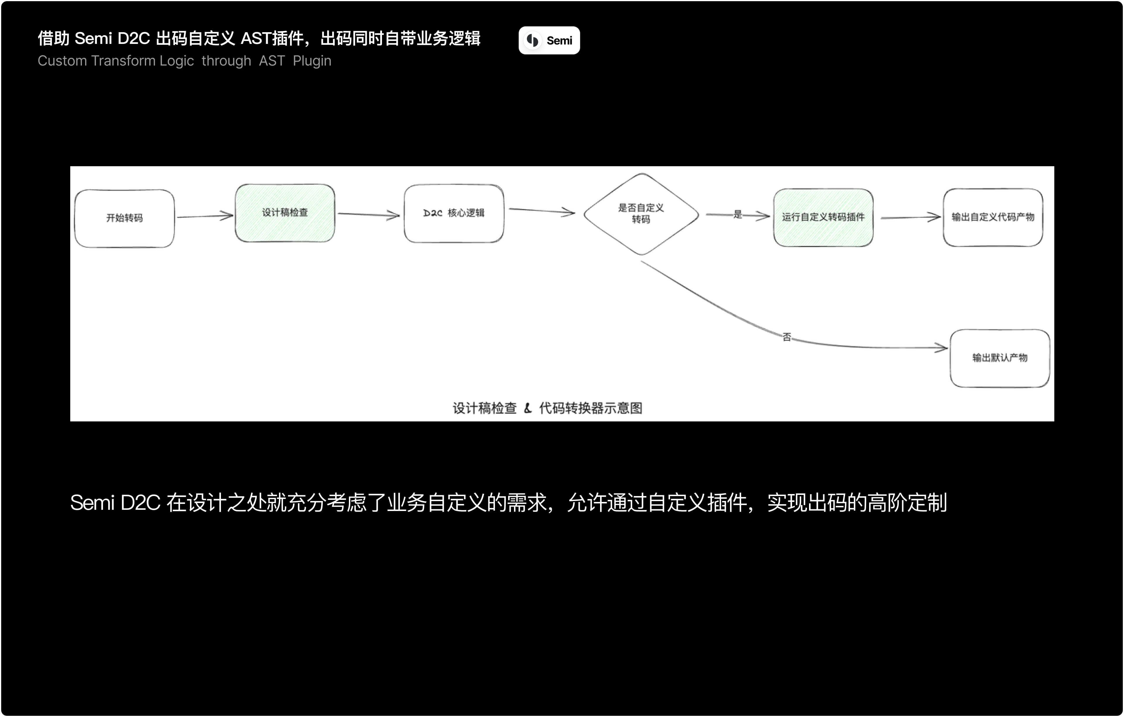 Semi D2C 设计稿转代码的演进之路 · DouyinFE/semi-design Wiki · GitHub