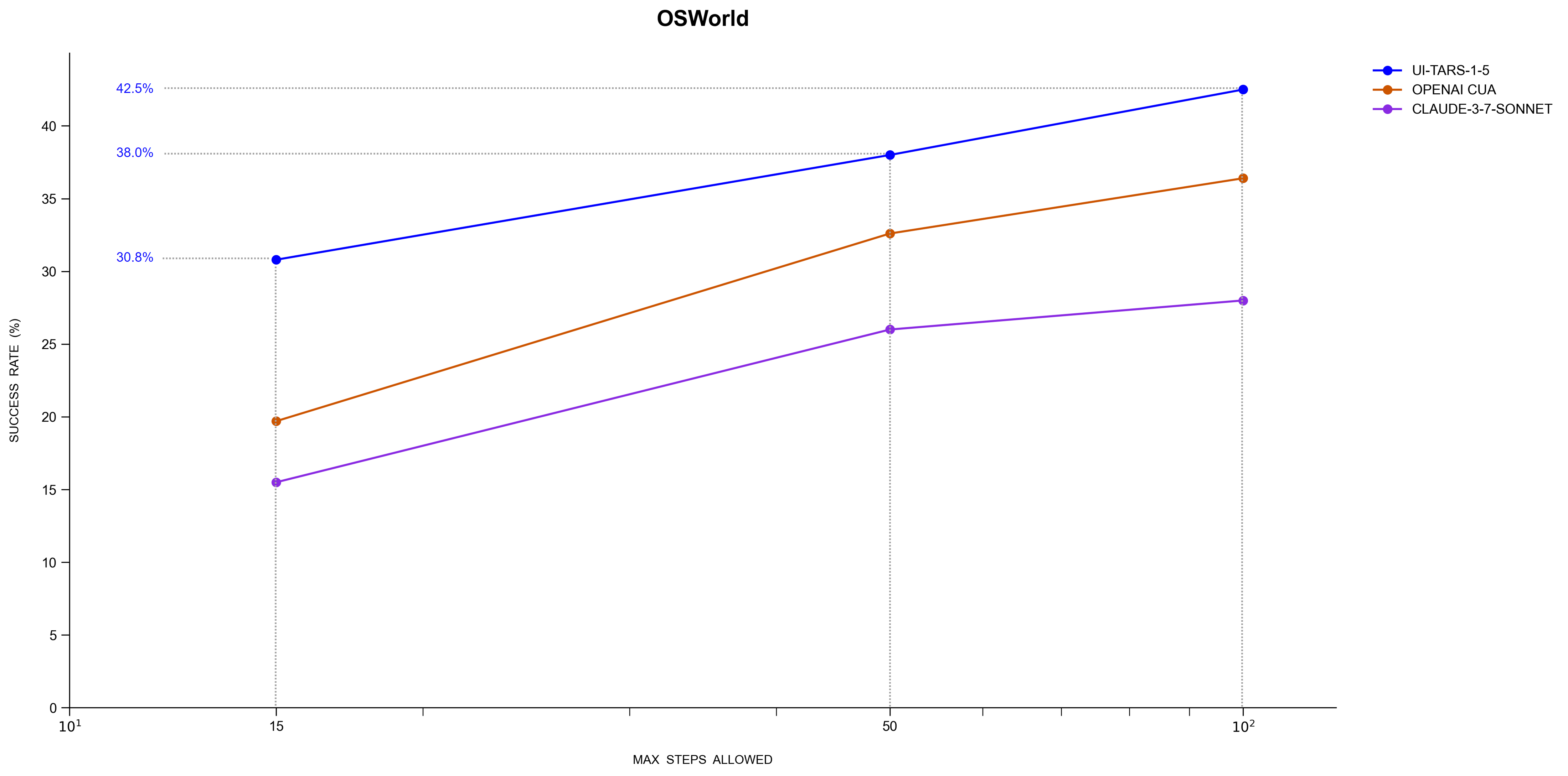 Ui Tars：next Generation Native Gui Agent Model Designed To Interact Seamlessly With Guis Using